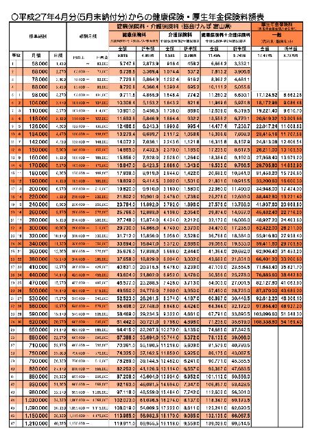 健康保険・厚生年金保険料額表1504 河社会保険労務士事務所（富山）