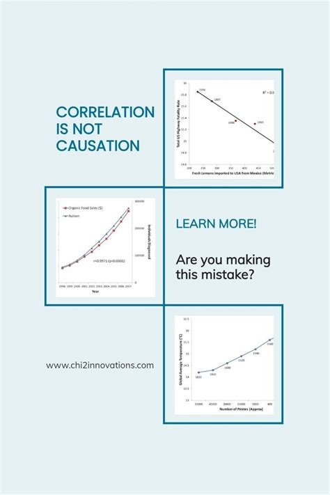 Hilarious Graphs And Pirates Prove That Correlation Is Not Causation Graphing Hilarious