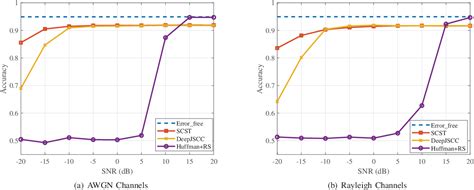 Figure 4 From Task Oriented Semantic Communication Based On Semantic