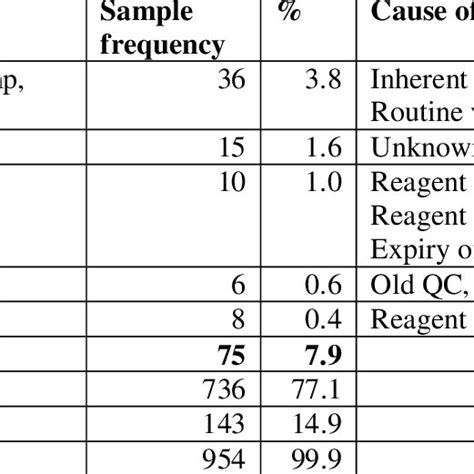 PDF Managing Clinical Laboratories Monitor And Control Lab Errors To Improve Lab Performance