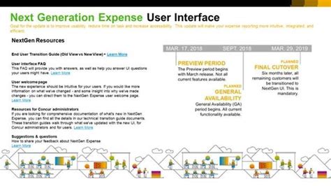 solved when the next gen ui is going officially launched sap