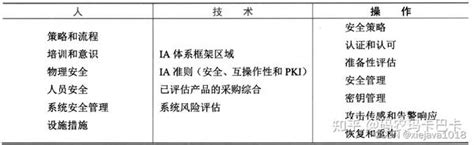 网络信息安全之纵深防御 知乎