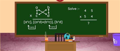 Vedic Math Tricks For Faster Speed Calculation Edulyte
