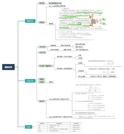 动手学习数据分析（一）——数据探索性分析 阿里云开发者社区