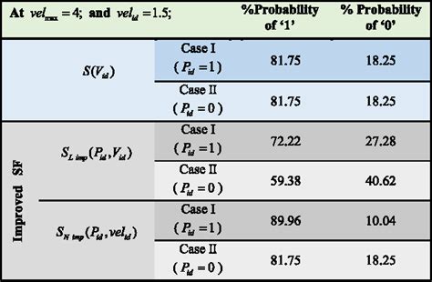 Table I From Multiple Solutions Of Optimal Pmu Placement Using