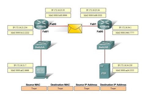 Ccna 200 125 Drag And Drop Questions Full