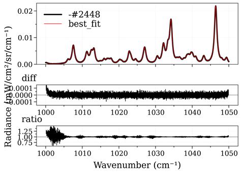 Example 1 Temperature Fit — Radis 0 16 3 Documentation