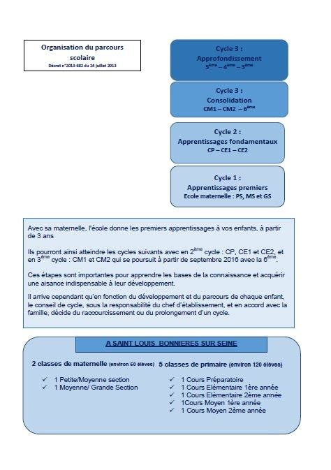 Parcours Scolaire à Lécole Saint Louis — Ecole Saint Louis