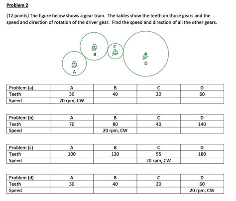 Solved 12 Points The Figure Below Shows A Gear Train The Chegg Com