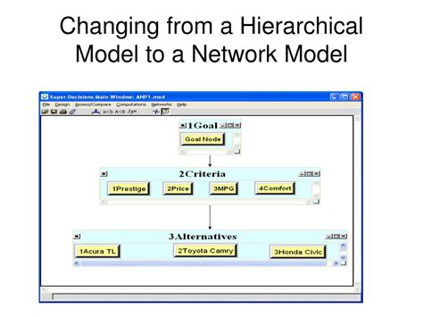 Ppt The Analytic Network Process Powerpoint Presentation Free Download Id3255549