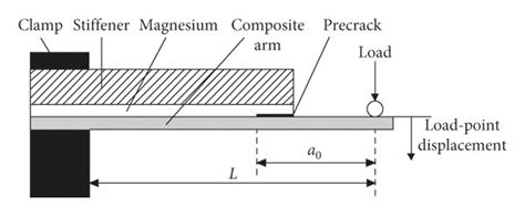 Schematic Diagram Of Scb Test 103 Download Scientific Diagram
