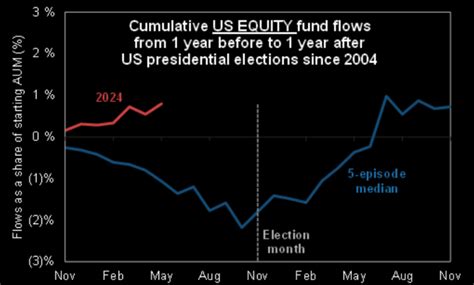 Spy Expect A Volatility Spike Sp500 Seeking Alpha