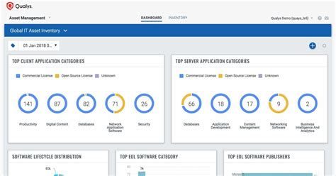 Qsc18 Virtual Edition Global It Asset Discovery Inventory And Management Qualys Security Blog