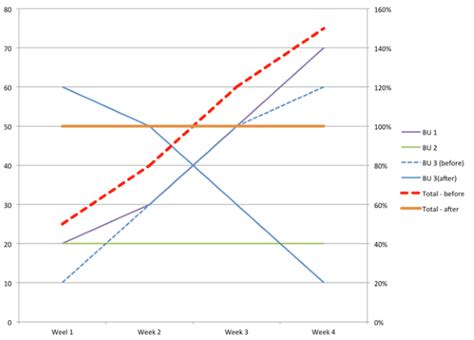 Itil Strategy Service Provisioning Shared Model