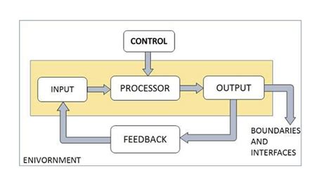 System Analysis And Designs Notes Masomo Msingi Publishers
