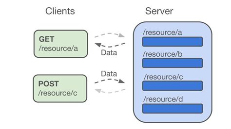 A Gentle Introduction To For Flask Crunching The Data