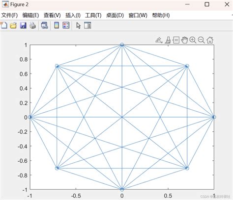 使用蚁群优化 （aco） 解决背包问题（matlab代码实现）蚁群算法求背包问题matlab Csdn博客