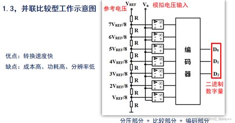 Stm32——adc知识总结及多通道采样实验adc多通道采样 Csdn博客