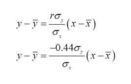 Answered Suppose The Correlation R Between Two Bartleby