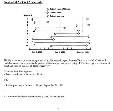 Solved How Do I Calculate The Period Prevalence Does It
