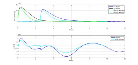 adaptive robust control of fully constrained cable robots singular