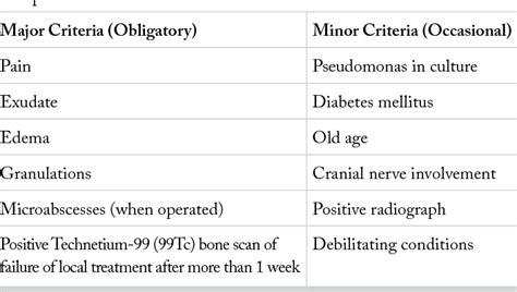 Otitis Externa Maligna Pseudomonas Otitis Externa Maligna Pseudomonas