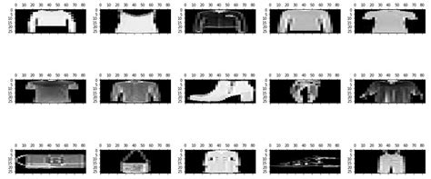 12种降维方法终极指南（含python代码） 知乎