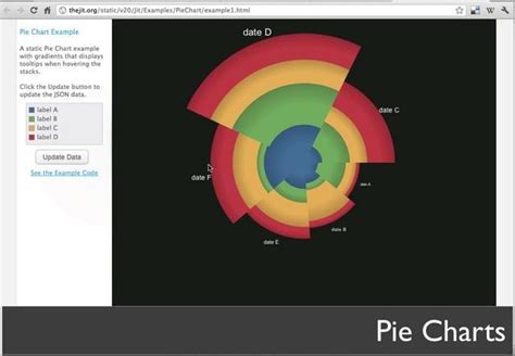Javascript Infovis Toolkit