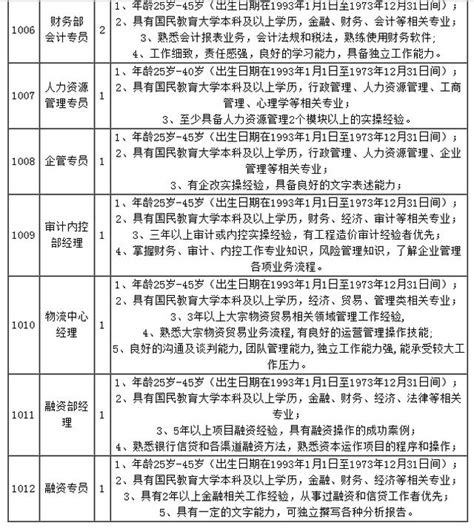 國企招聘，五險一金，正在報名！ 每日頭條