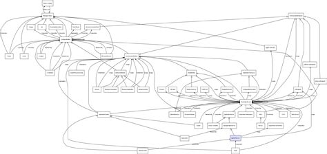 Ci Class Sapsupserver