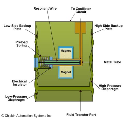 [diagram] Current Transducer Wire Diagram Wiringschema Com