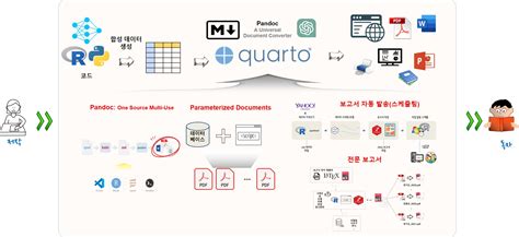 챗gpt 디지털 글쓰기 19 인쇄출판