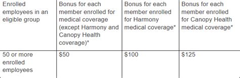 Uhc Key Account Agent Bonus