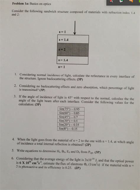Solved Problem A Basics On Optics Consider The Following Chegg