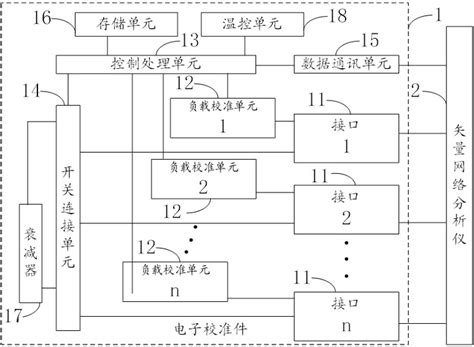 一种电子校准件和一种矢量网络分析仪的端口校准方法与流程