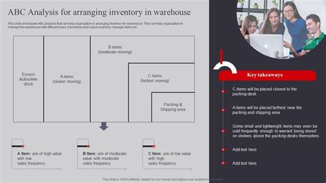 ABC Analysis For Arranging Inventory In Warehouse Management And Automation PPT Slide