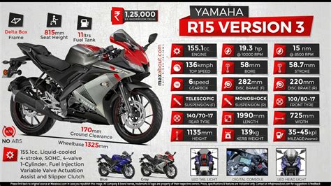 Yamaha R15 V3 Vs Ktm Rc 125 Top Speed Comparison Youtube