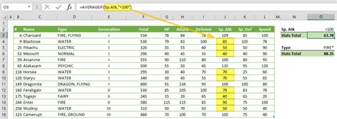 Function AVERAGEIF