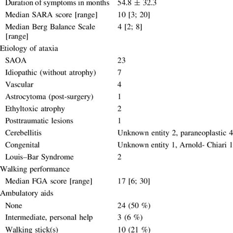 Pdf Increased Gait Variability Is Associated With The History Of Falls In Patients With