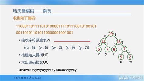 第09周07 57哈夫曼树及其应用7 573哈夫曼编码3 编码和译码 哔哩哔哩 第09周07 57哈夫曼树及其应用7 573哈夫曼编码3 编码和译码 哔哩哔哩