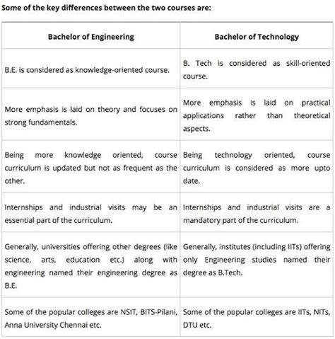 Bits Pilani Mein Btech Kyoon Nehi Hai Rjeeneetards