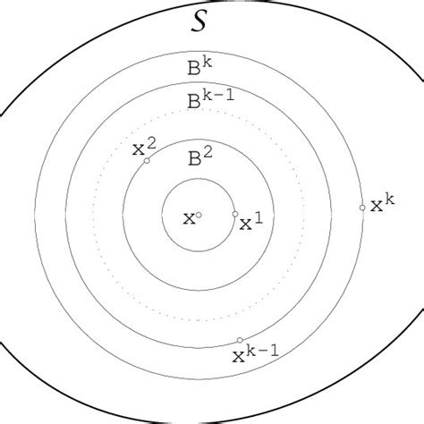 a hypothetical input feature vector x and reference feature vectors x