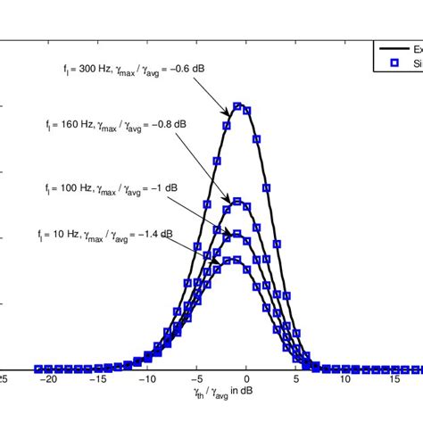 Two Stage Sphere Decoding Download Scientific Diagram