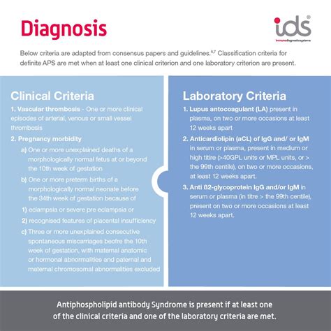 For An Accurate Aps Diagnosis At Least One Clinical And Laboratory Criterion Must Be Met See