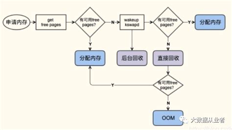Linux PageCache详解与性能调优 墨天轮