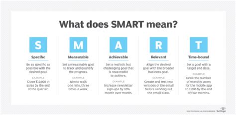 What Are Smart Goals