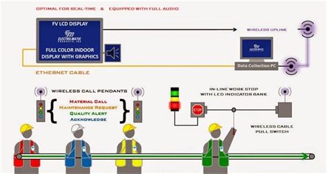 Solution Andon Theory Adsun Smart Electronics Co Ltd