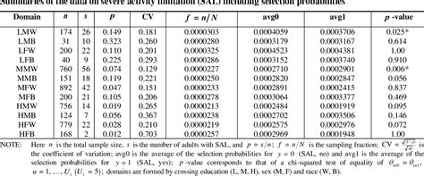 Table 41 From Bayesian Predictive Inference Of Small Area Proportions