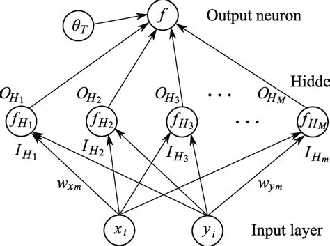 Obstacle Description Neural Network Download Scientific Diagram