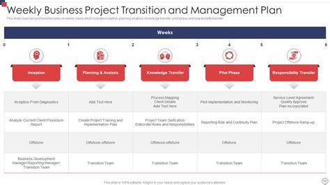 Project Transition Plan Powerpoint Ppt Template Bundles Presentation